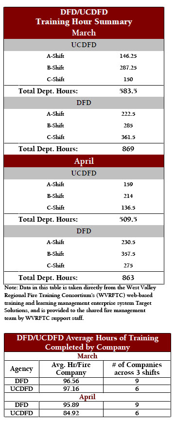 Fire Department Shared Management Monthly Performance Report - Davis ...