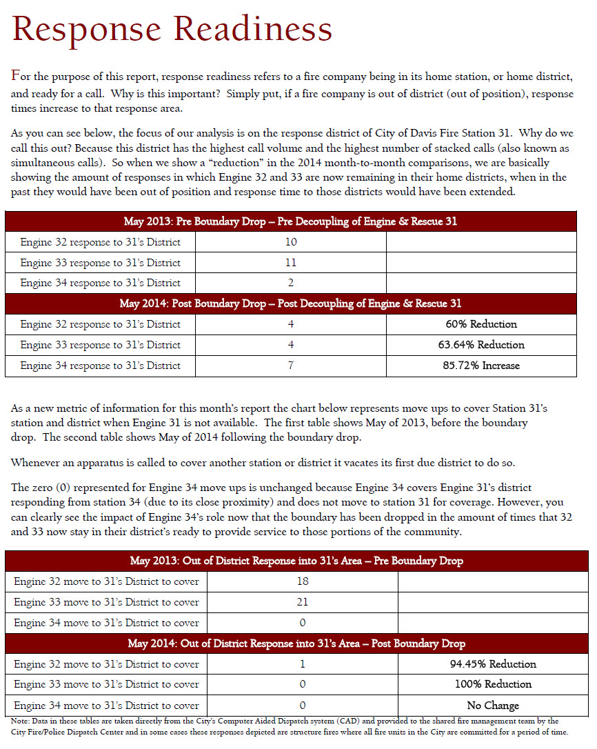 Fire Department Shared Management May Performance Report - Davis Vanguard