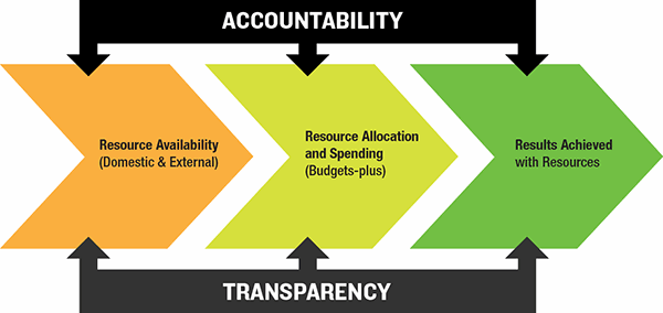 Transparancy and Accountability Decision by Council Tonight - Davis ...