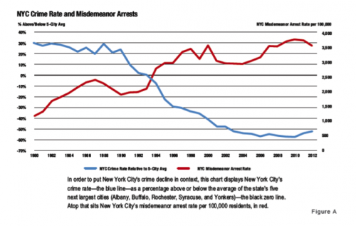 Broken-Window Theory Put in Question - Davis Vanguard