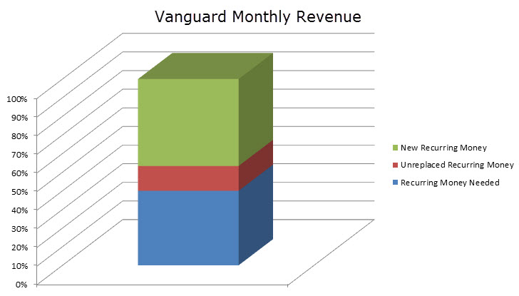 Where the Vanguard Stands – And What You Can Do About It Today to Help ...