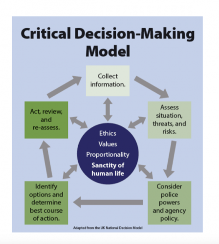 Finding Alternatives to Lethal Force by Police | Davis Vanguard