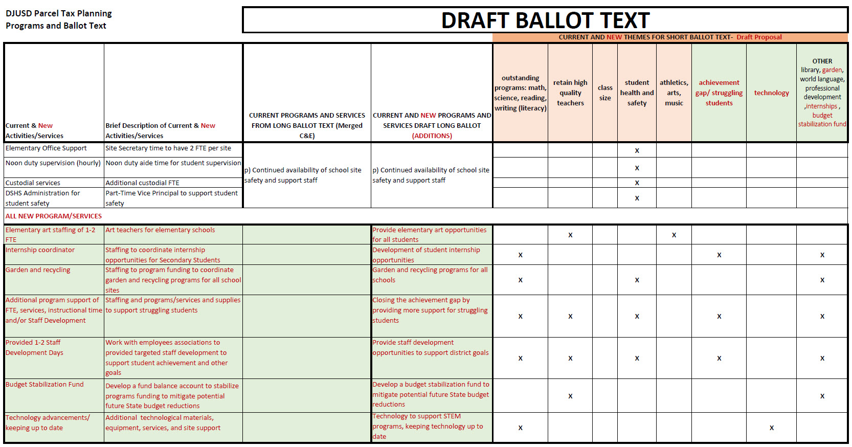 School Board to Determine Amount of Parcel Tax to Put on Ballot | Davis ...