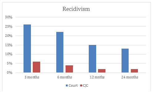 Restorative Justice: Let’s Keep the Conversation Going - Davis Vanguard