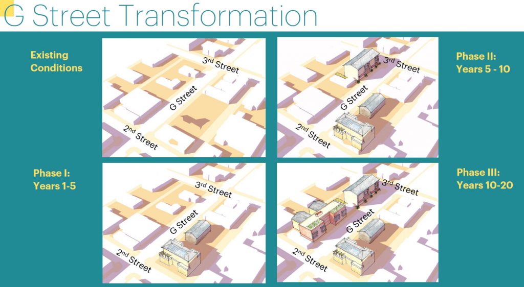 Davis Downtown: Is an Enhanced Town Square the Way To Go? - Davis Vanguard