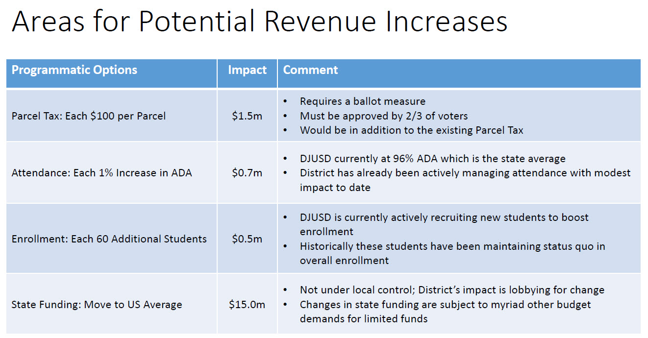 My View: Parcel Tax Should Be Pursued, but We Need to Address Other ...