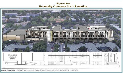 Sunday Commentary: Why the City Council Will Have to Approve University ...