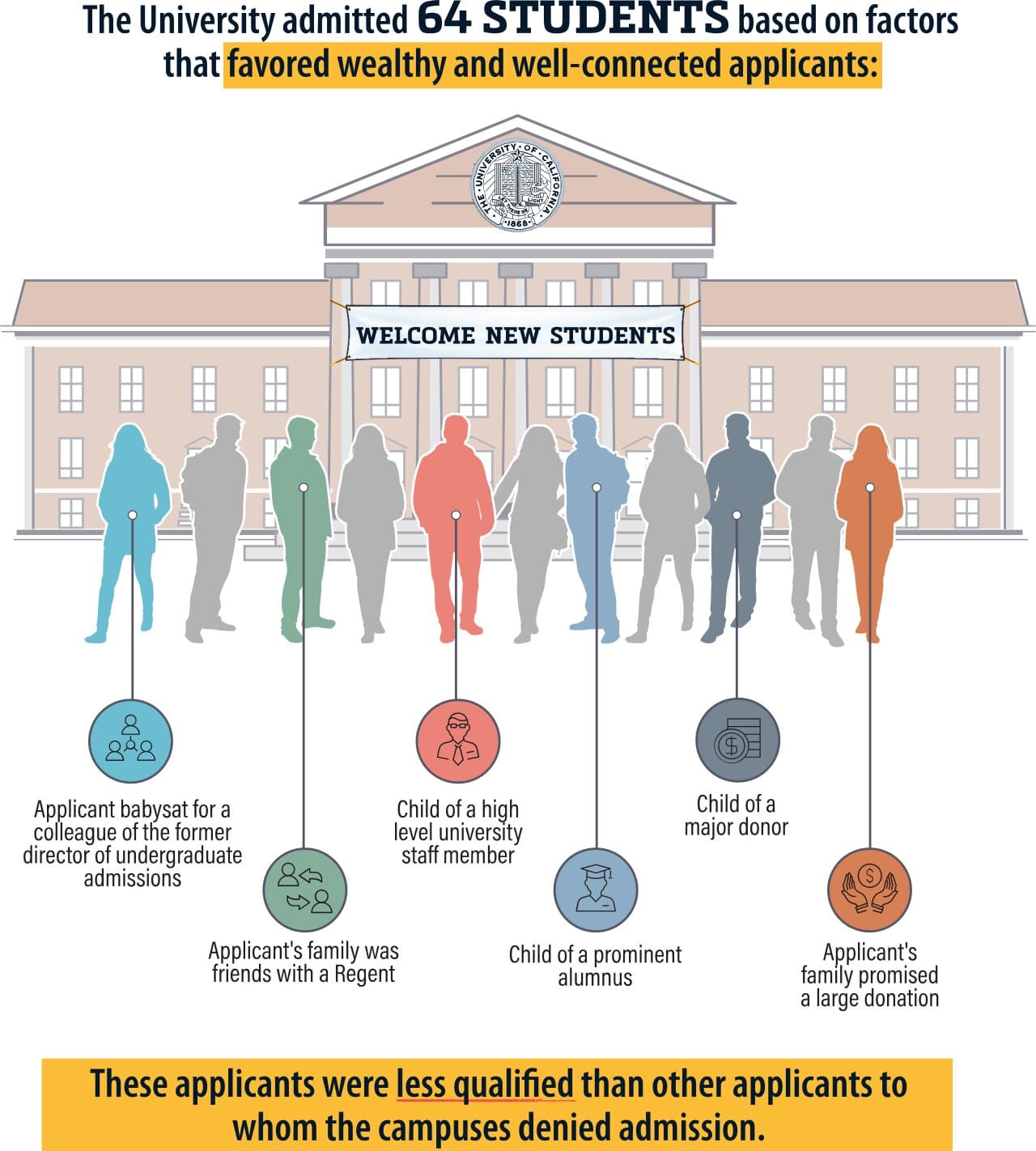 Beautiful Work Tips About How To Check Uc Admissions - Unfuture38