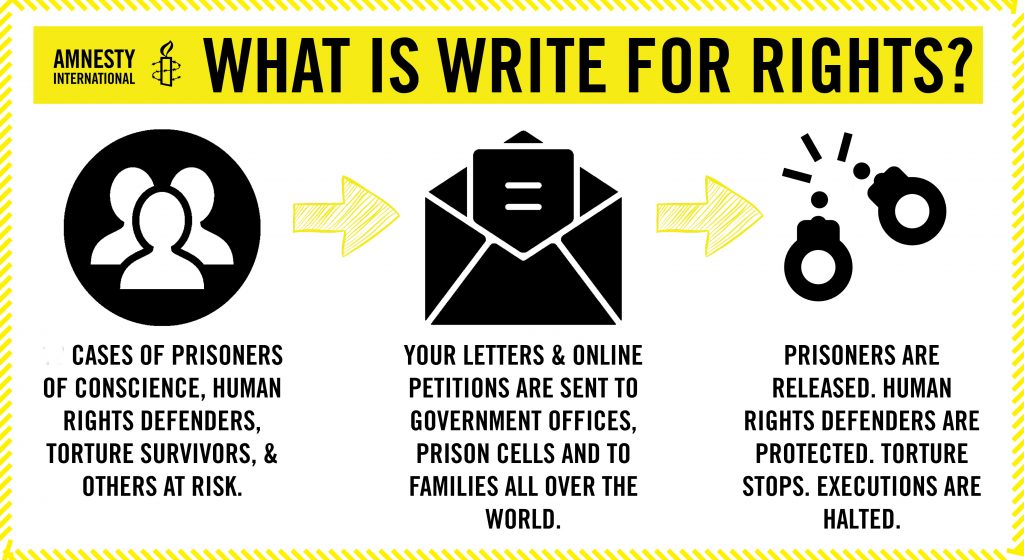 Write for Rights! - Davis Vanguard