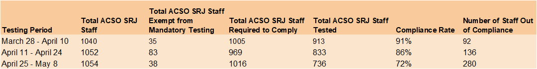 "I don't trust it" - Survey Shows Vaccine Hesitancy at 50% in Santa ...