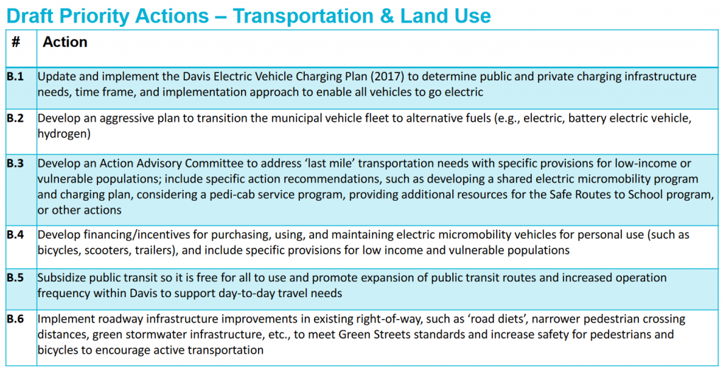 Council Will Be Asked for Feedback on CAAP Actions - Davis Vanguard