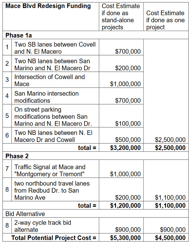 Sunday Commentary: The City Wants to Fix Mace, but at What Cost ...