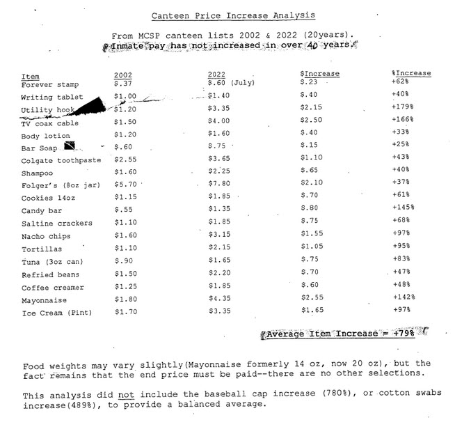 Inmate Pay Scale Raises...None in 40 Years | Davis Vanguard