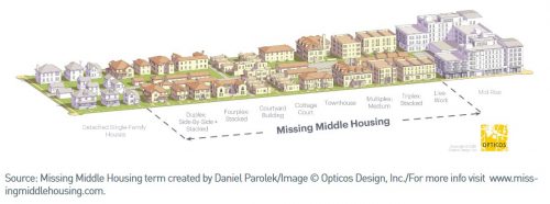 Commentary: Report from Terner Explores the Benefits and Barriers to ...