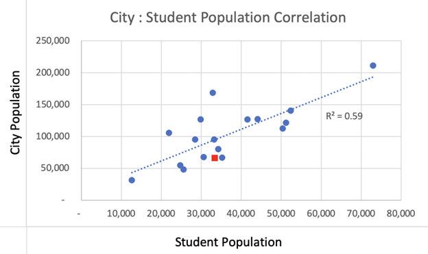 Guest Commentary: How Big Should Davis Be? University Towns – Part 2 ...