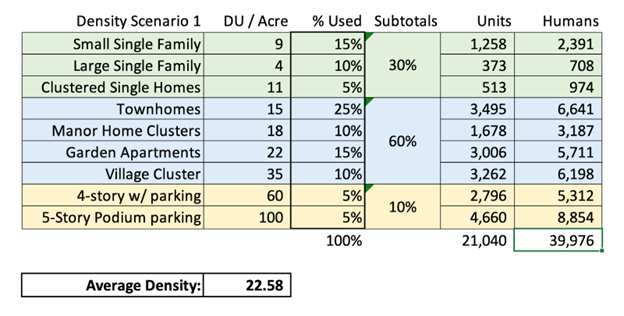 Guest Commentary: How Big Does Davis Need to Be? College Towns Analysis ...