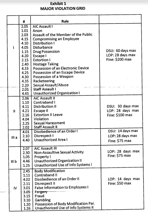 VANGUARD INCARCERATED PRESS: Death by Incarceration - Davis Vanguard