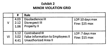 VANGUARD INCARCERATED PRESS: Death by Incarceration - Davis Vanguard