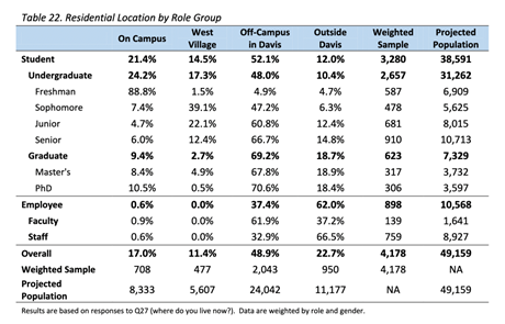 Guest Commentary: How Big Does Davis Need to Be? College Towns Analysis ...