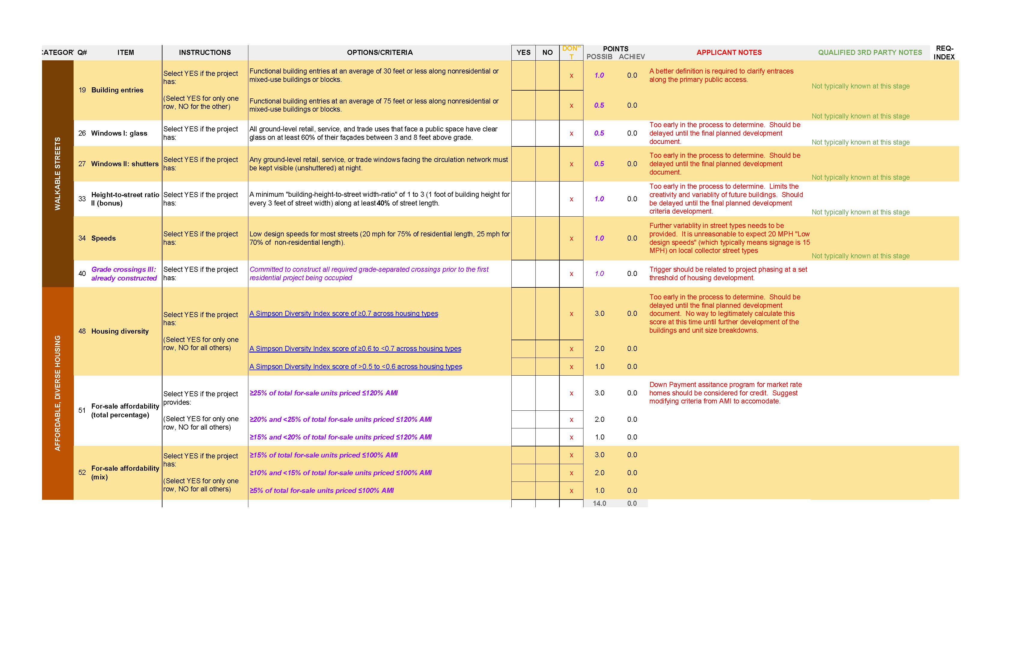 Village Farms Davis - Completed Rubric | Davis Vanguard