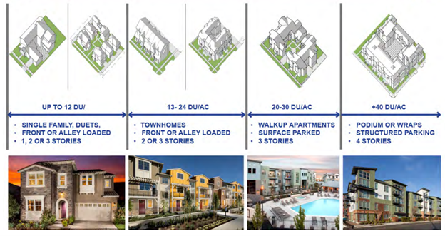 Visualizing Density | Davis Vanguard