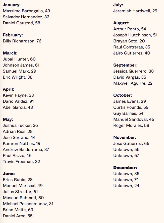 Guest Commentary: 45 People Have Died in LA County Jails This Year ...