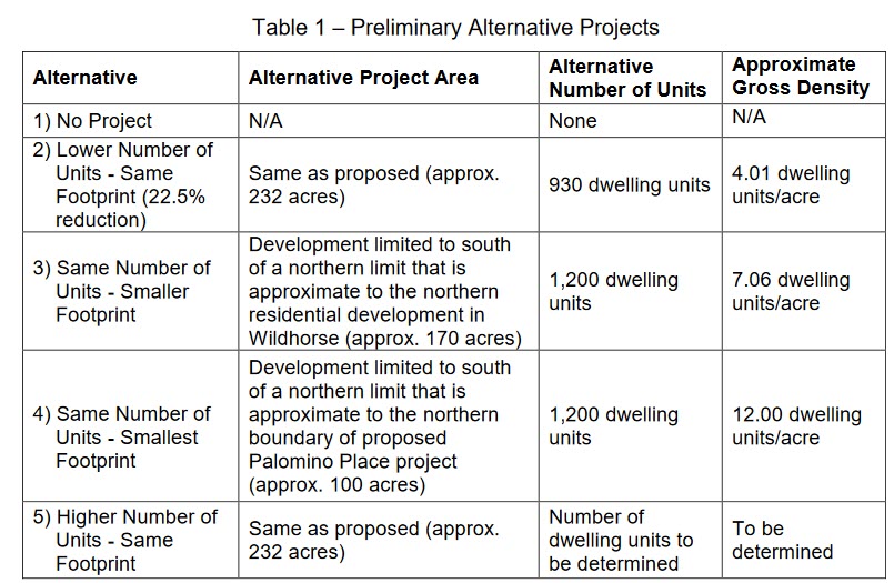 Council to Consider Notice of Preparation and Draft EIR Preparation for ...